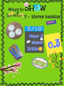 Decimal and Fraction Pic Collage – Teaching with Technology