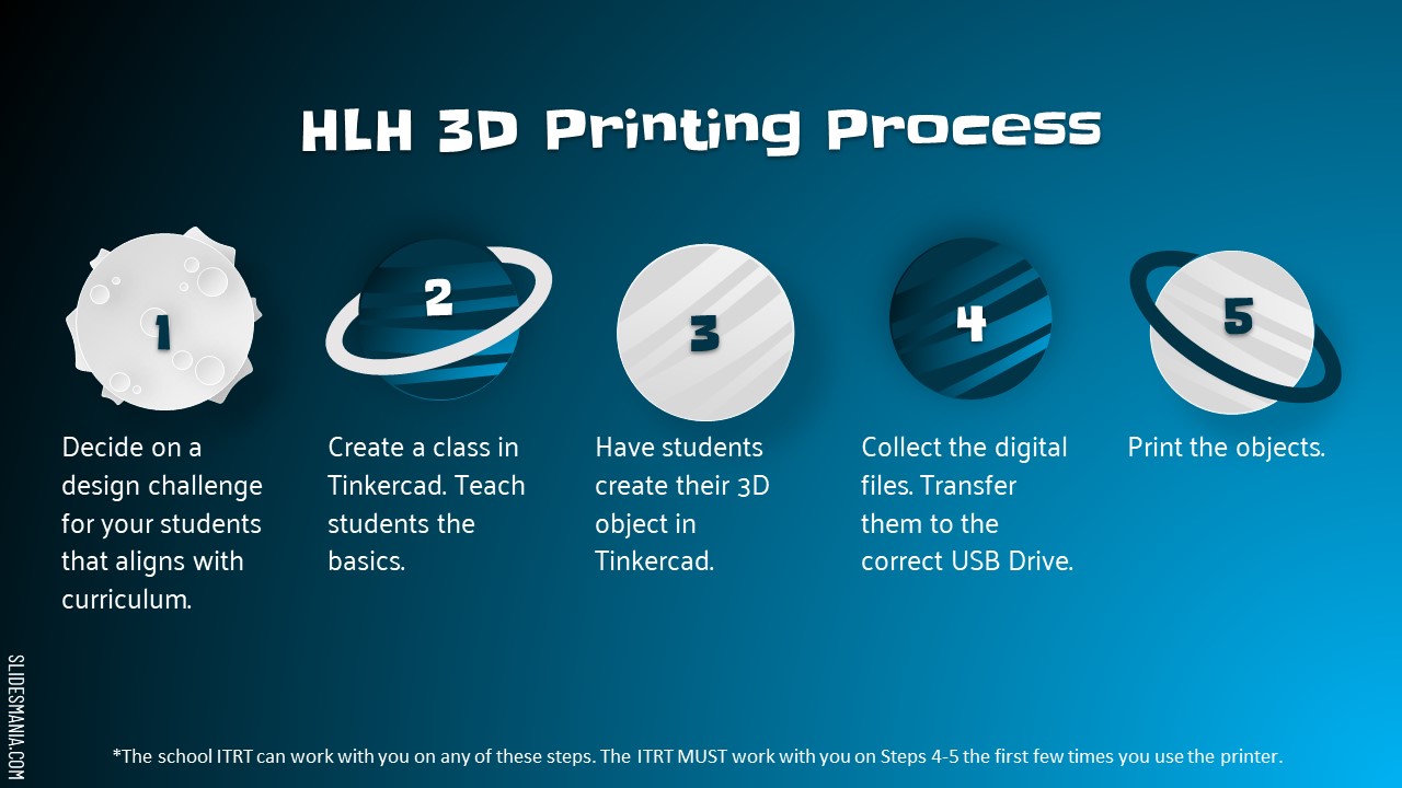 3d-printing-in-the-hlh-stem-lab-presentation-1 – Teaching with Technology
